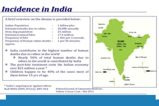 Rabies ppt rajesh | PPT