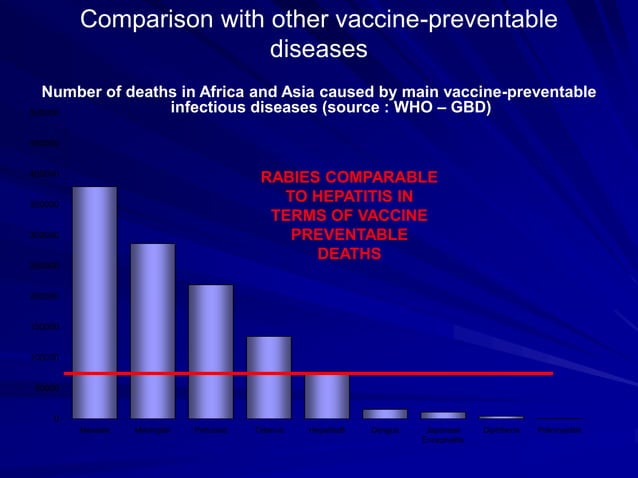INFEKSI RABIES_Pre-Exposureprophylaxis.ppt