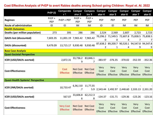 INFEKSI RABIES_Pre-Exposureprophylaxis.ppt