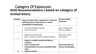 Rabies presentation for medical undergraduate students | PPTX