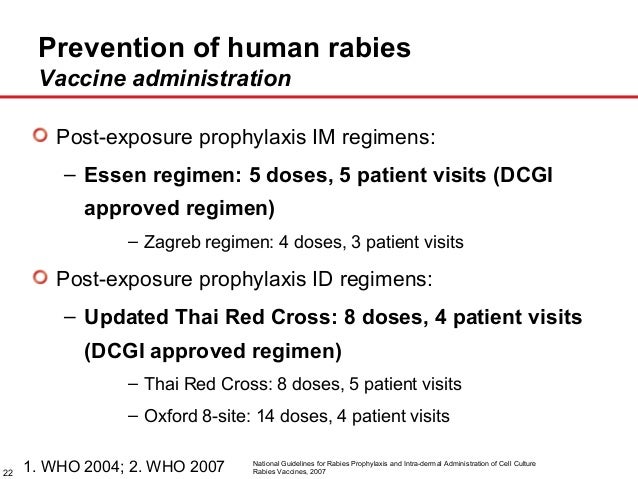 Rabies prevention