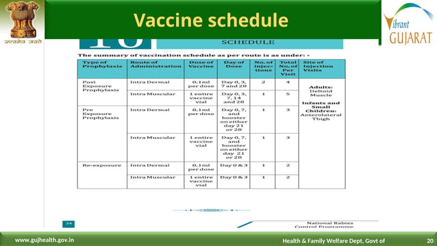 RABIES PROPHYLAXIS national rabies conttol programme.pptx.ppt