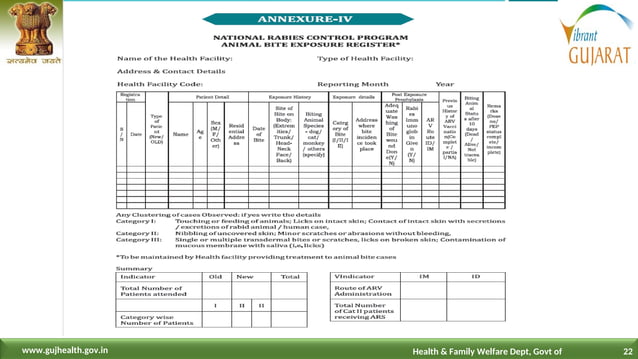 RABIES PROPHYLAXIS national rabies conttol programme.pptx.ppt