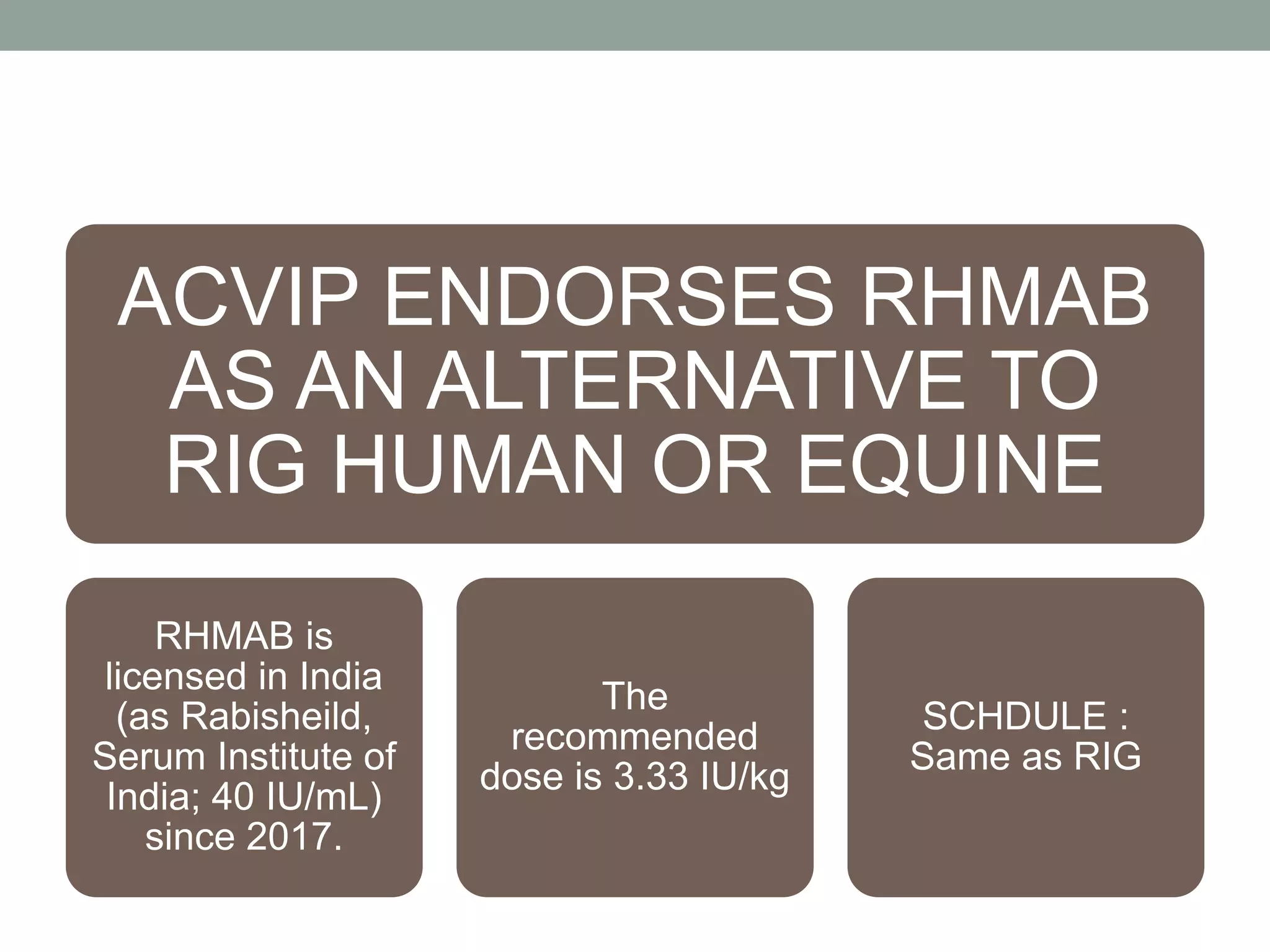 Rabies update pedicon 2020 | PPTX