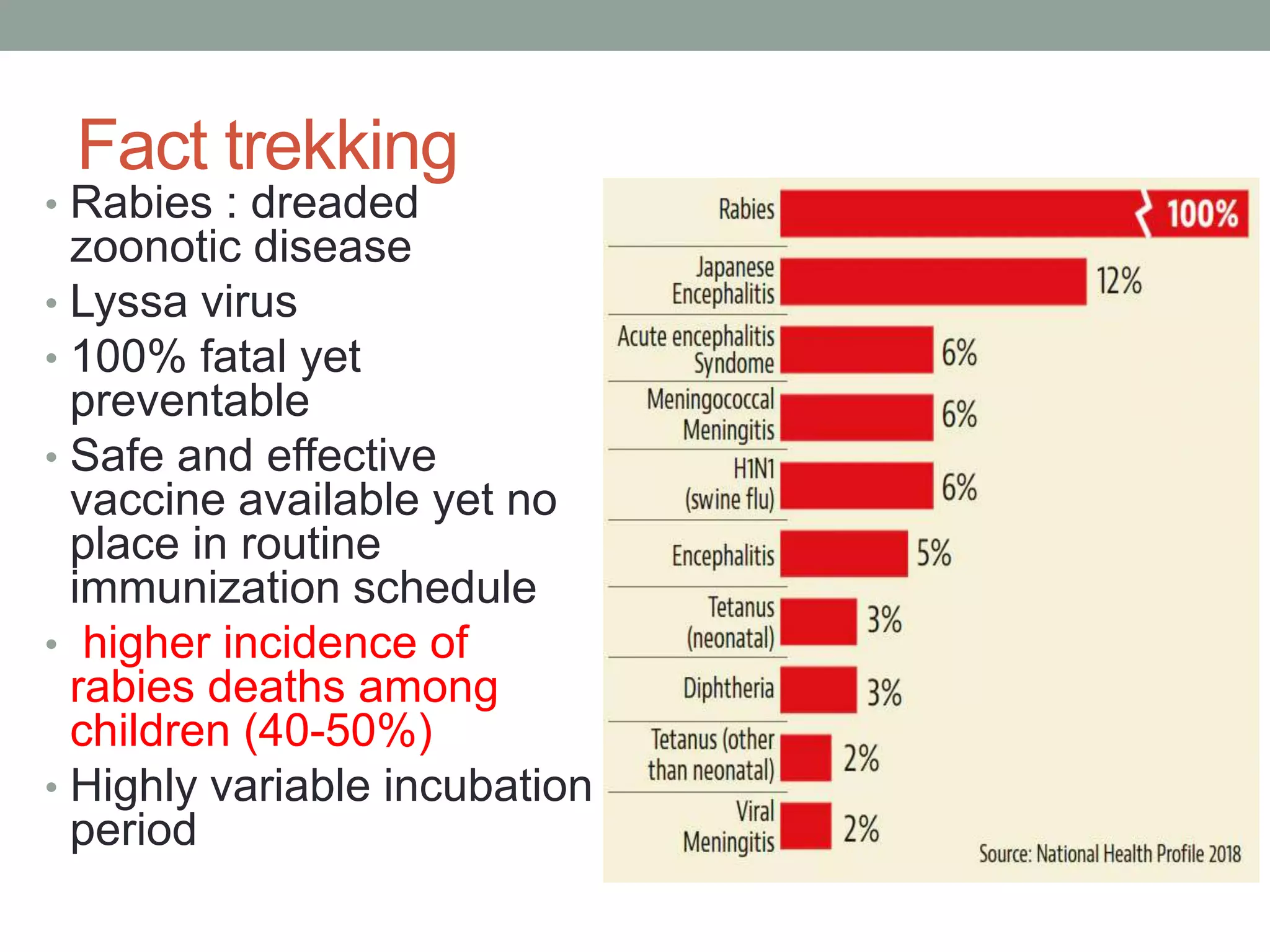 Rabies update pedicon 2020 | PPTX