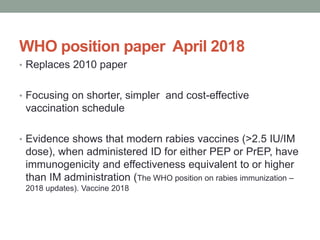 Rabies update pedicon 2020 | PPTX