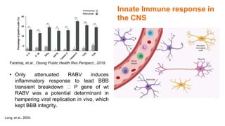 Rabies virus-Host Pathogen.pptx