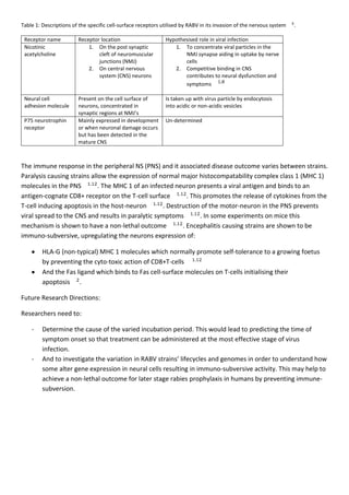 Rabies wiki | DOCX