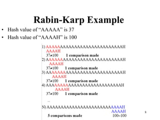 Rabin-Karp (2).ppt | Programming Languages | Computing