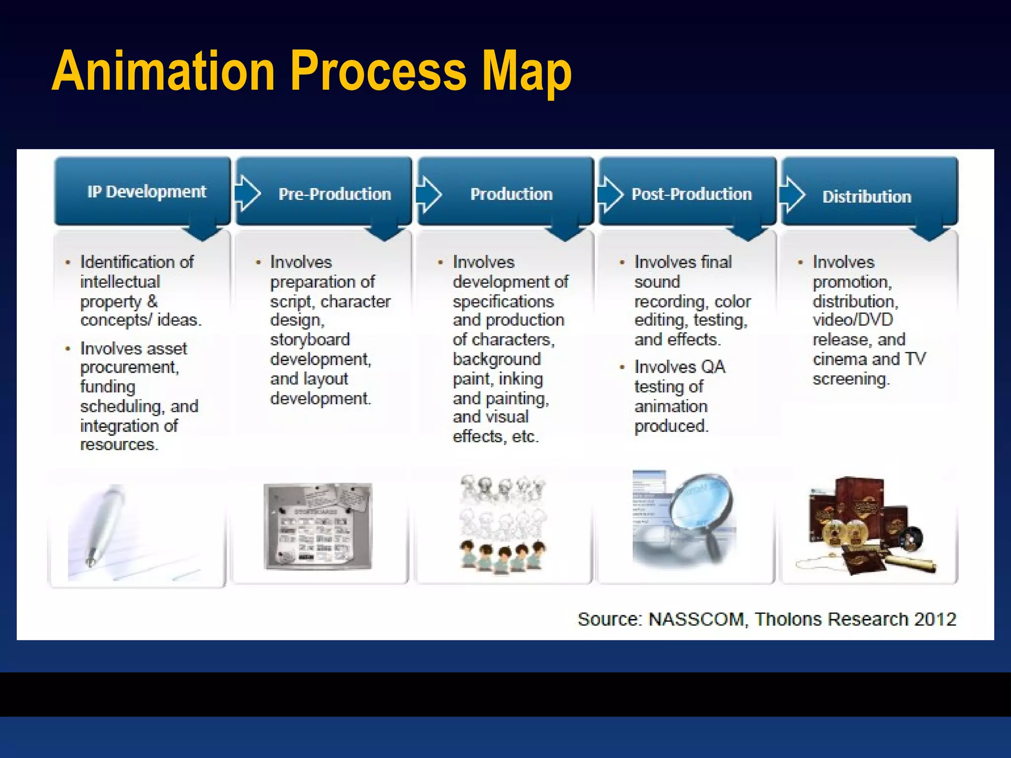 Rabindra jaggernauth developing our ict industry rabindra jaggernauth | PPT