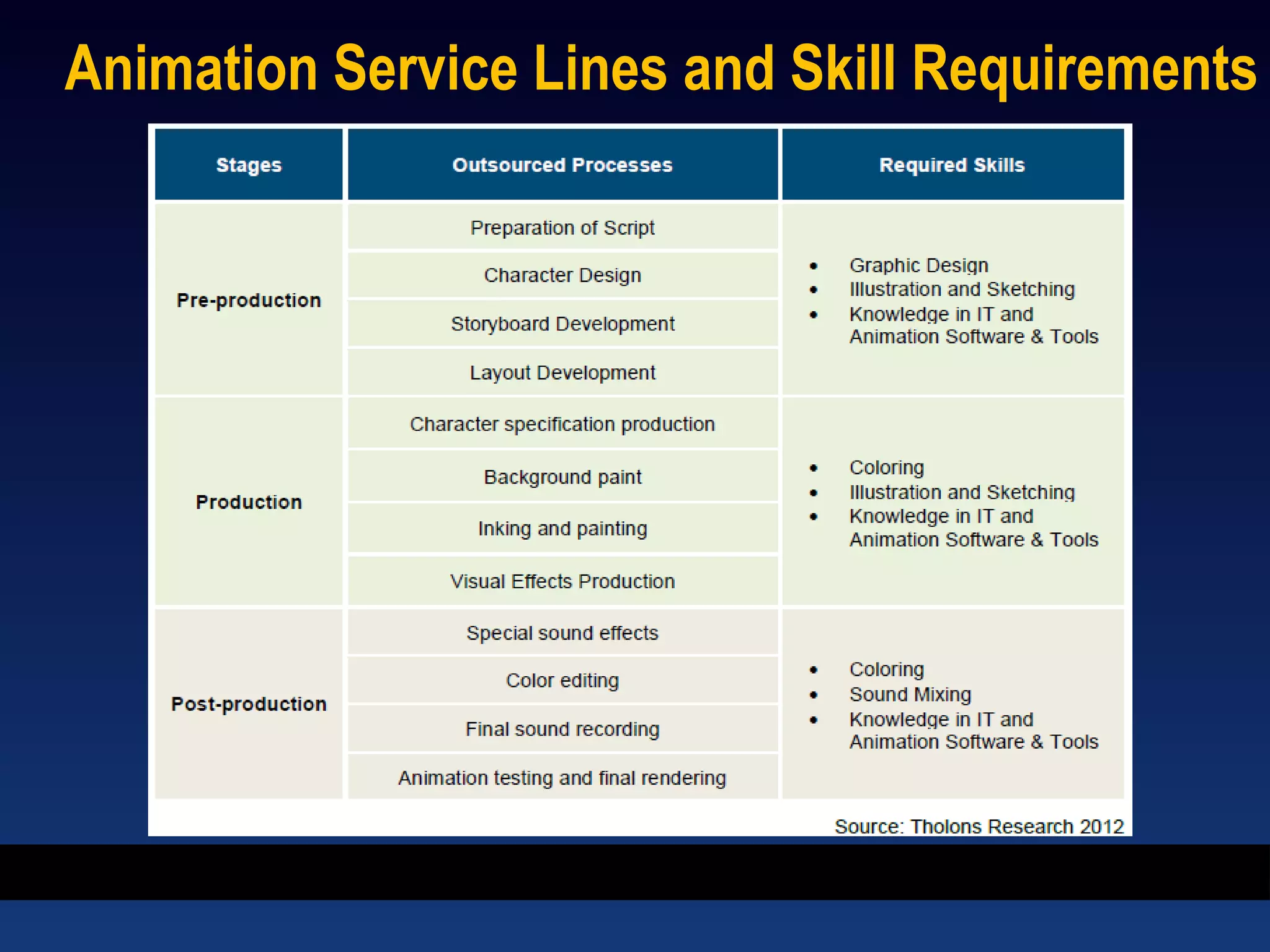 Rabindra jaggernauth developing our ict industry rabindra jaggernauth | PPT