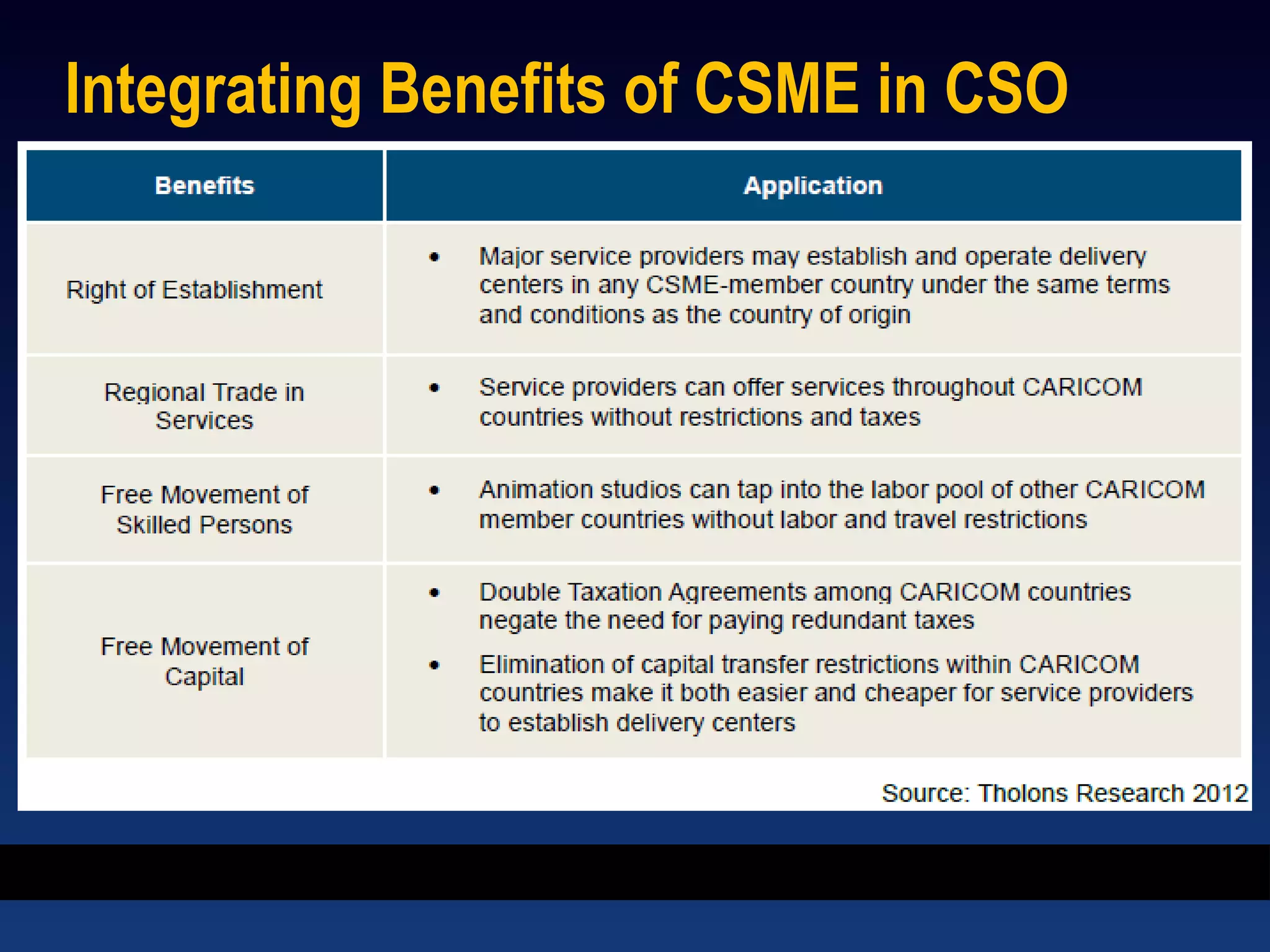 Rabindra jaggernauth developing our ict industry rabindra jaggernauth | PPT