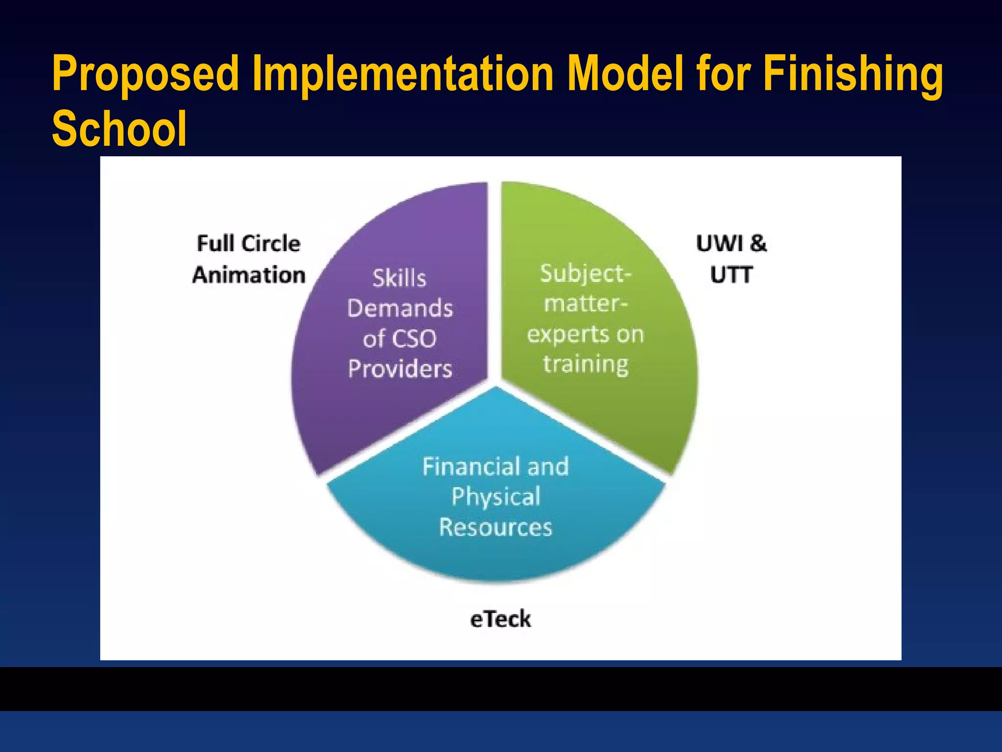 Rabindra jaggernauth developing our ict industry rabindra jaggernauth | PPT