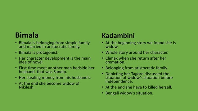 Rabindranath tagore’s characters | PPT