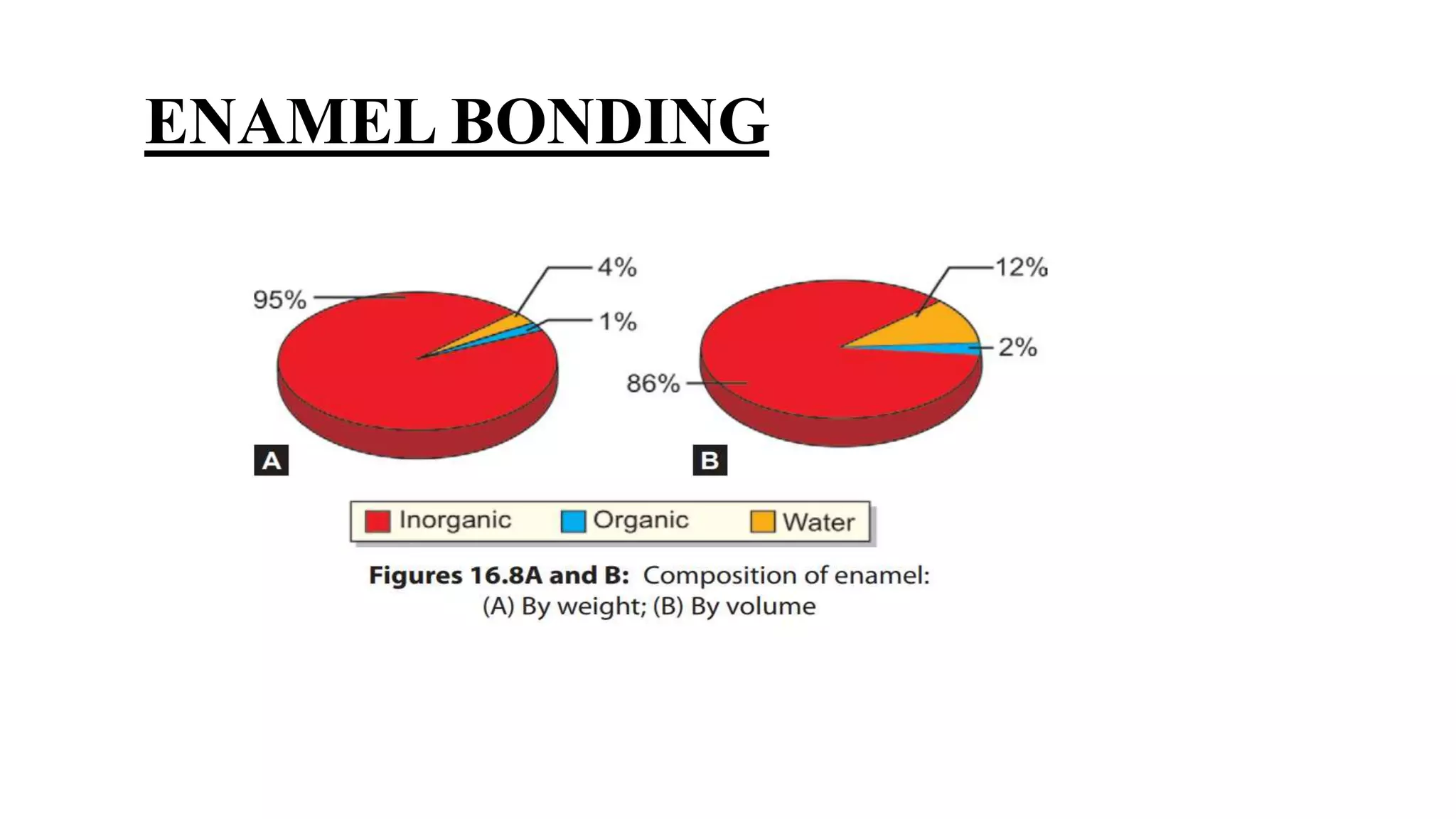 rabin dry bonding and wet bonding 1.pptx