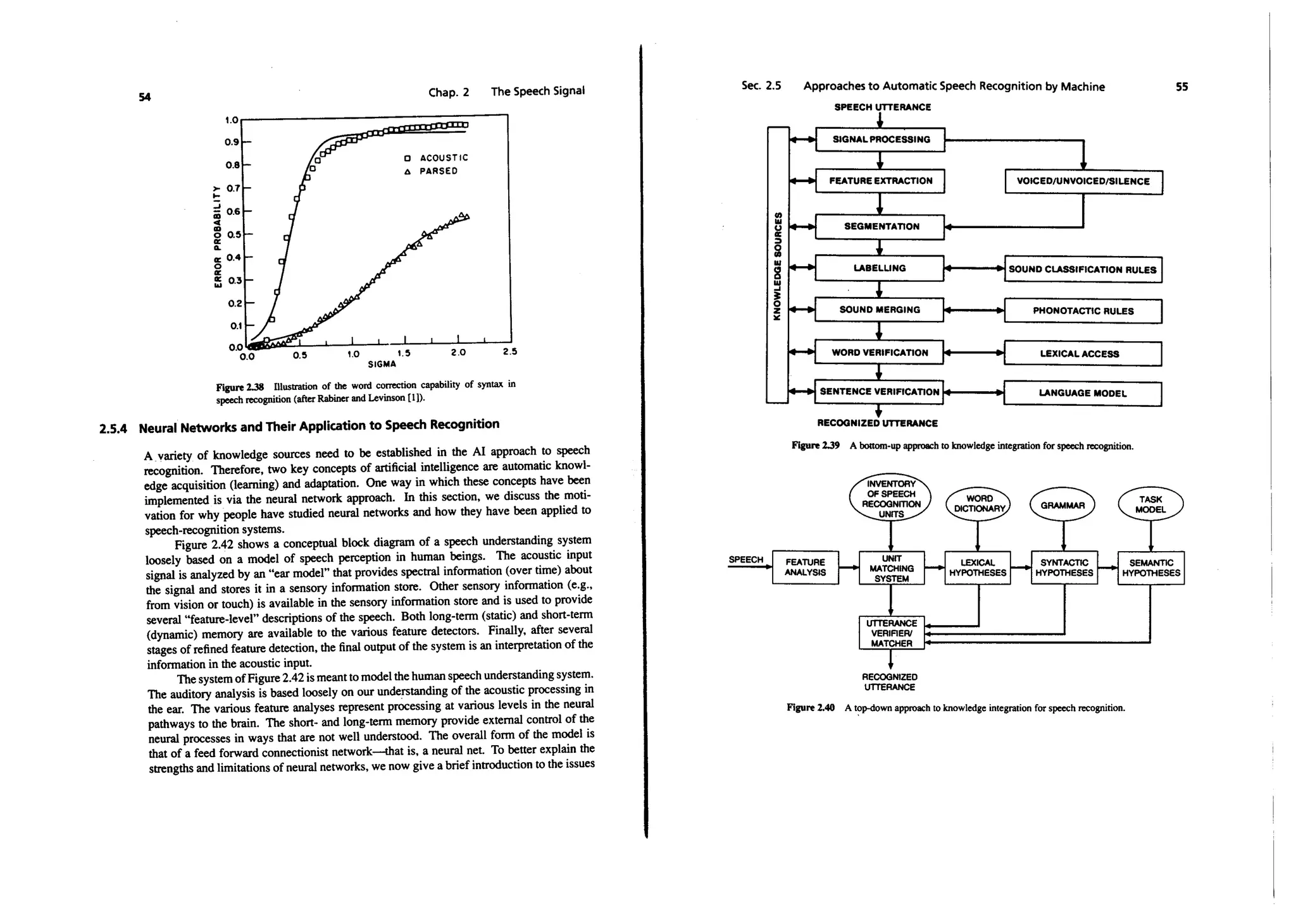 fundamentals of speech recognition | PPT