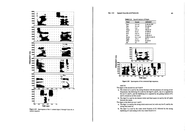 fundamentals of speech recognition | PPT
