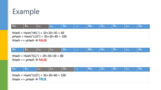 Rabin Karp - String Matching Algorithm | PPTX