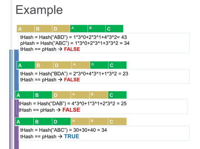 RABIN KARP ALGORITHM STRING MATCHING | PPTX RABIN KARP ALGORITHM STRING MATCHING | PPTX