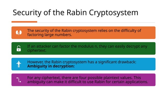 Detailing Rabin’s Public-Key Cryptosystem.pptx