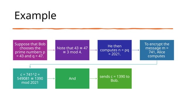 Detailing Rabin’s Public-Key Cryptosystem.pptx