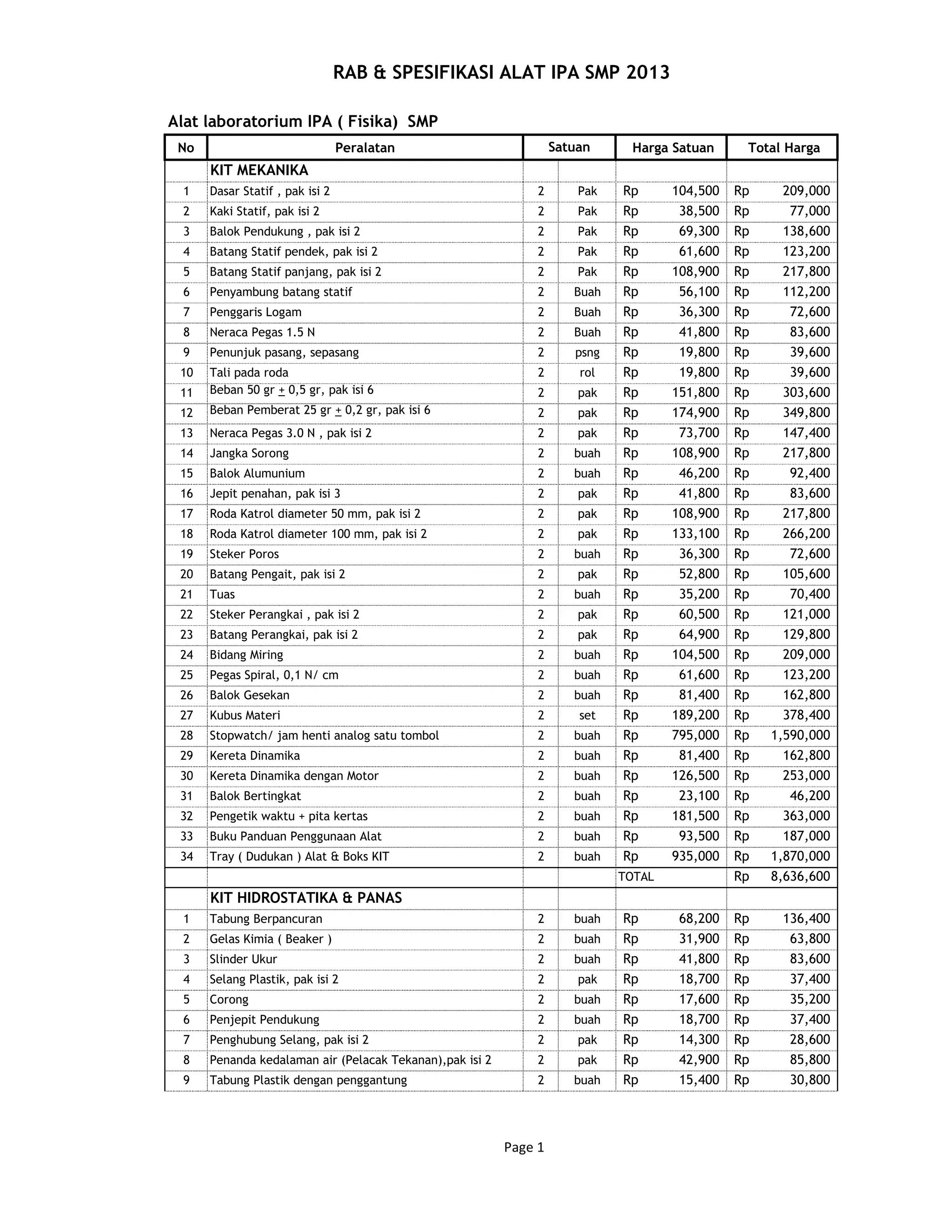 Alat Laboratorium IPA SMP,KIT IPA SMP MEKANIKA,Harga Alat Peraga ...