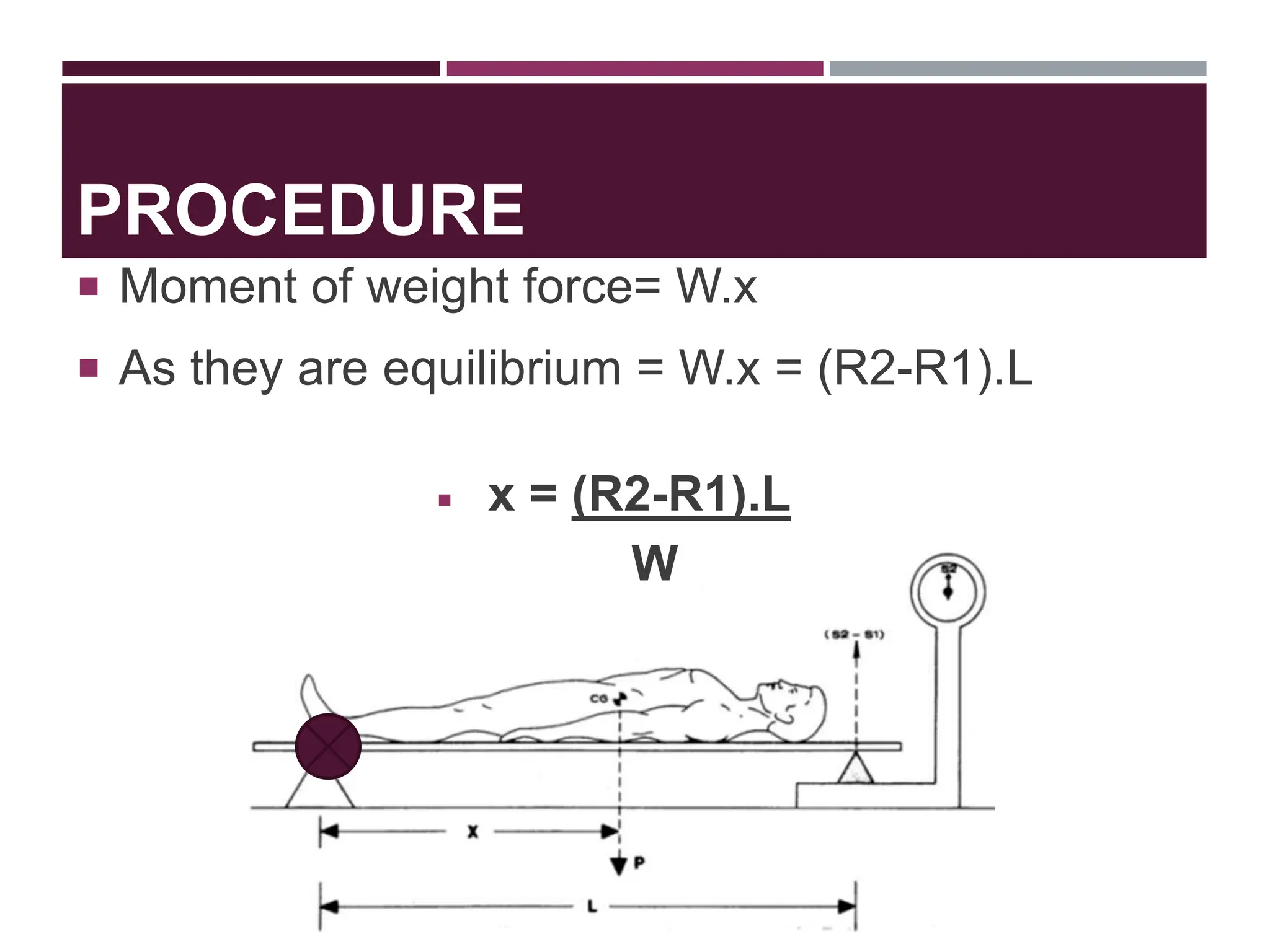 REACTION BOARD METHOD PRACTICAL FOR C.O.G. DETERMINATION | PPTX