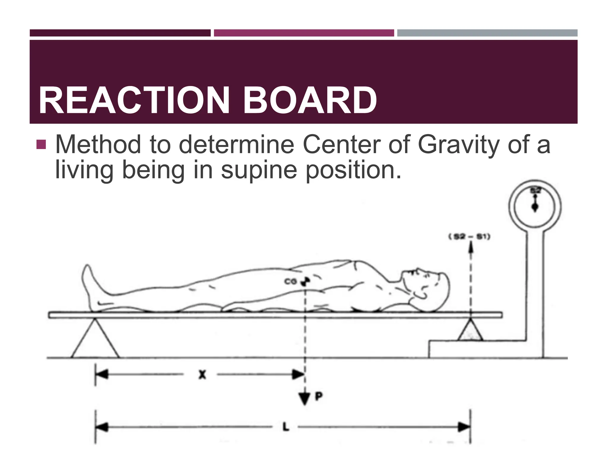 REACTION BOARD METHOD PRACTICAL FOR C.O.G. DETERMINATION | PPTX