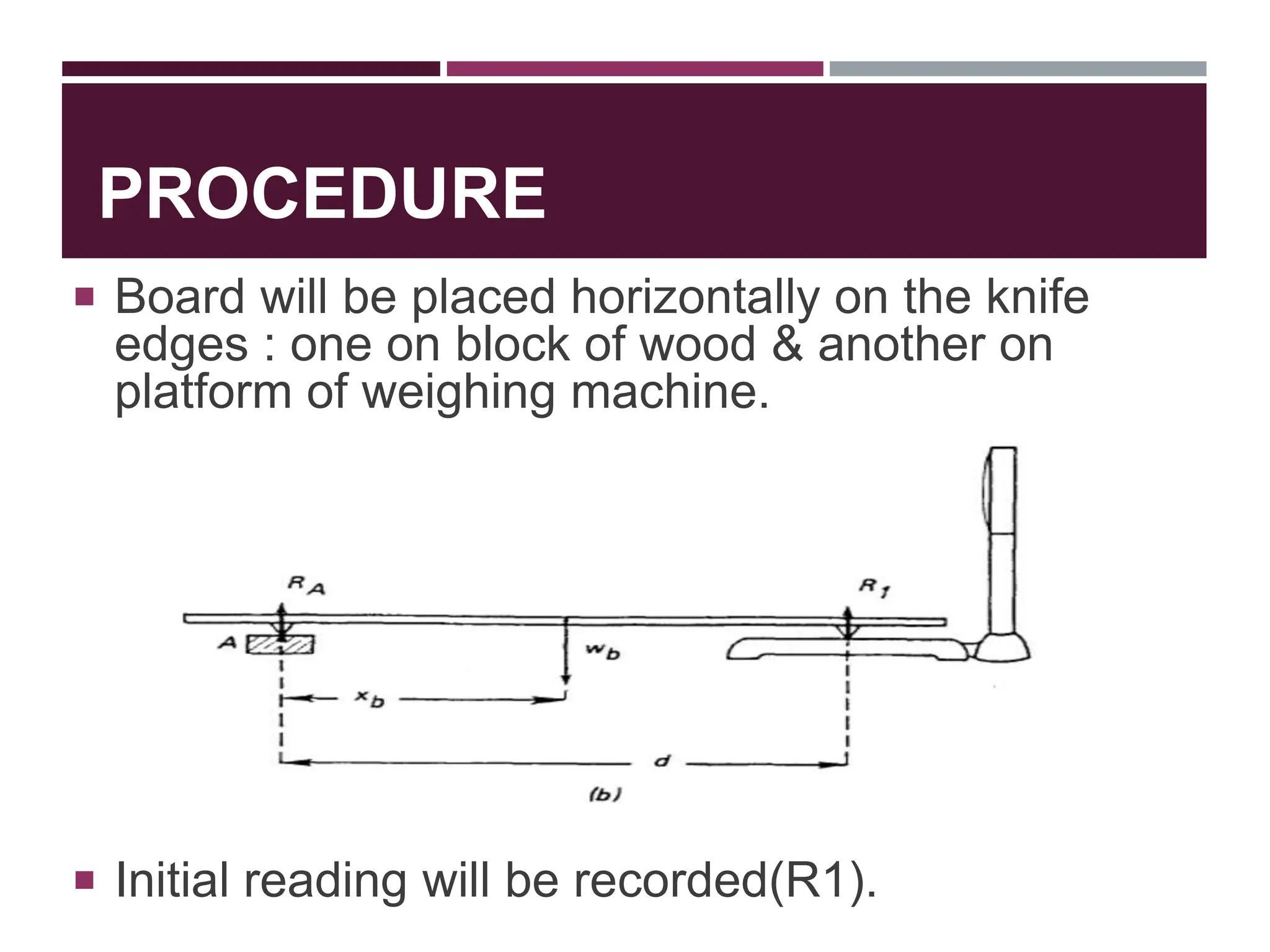 REACTION BOARD METHOD PRACTICAL FOR C.O.G. DETERMINATION | PPTX