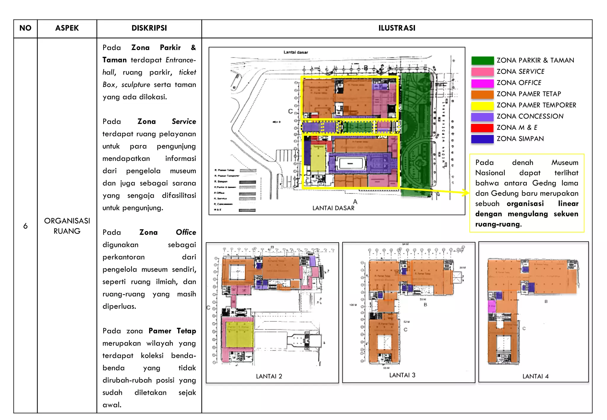 MUSEUM NASIONAL REPUBLIK INDONESIA | PDF
