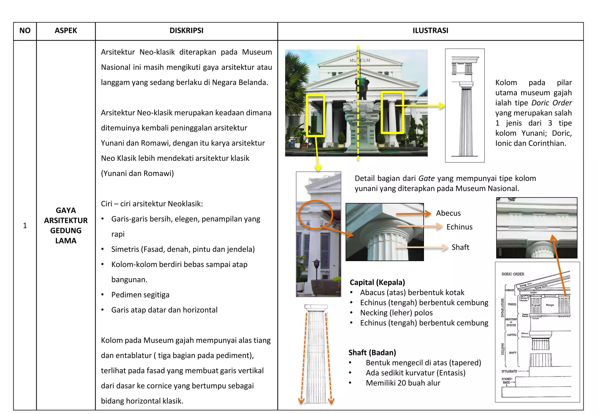 MUSEUM NASIONAL REPUBLIK INDONESIA | PDF