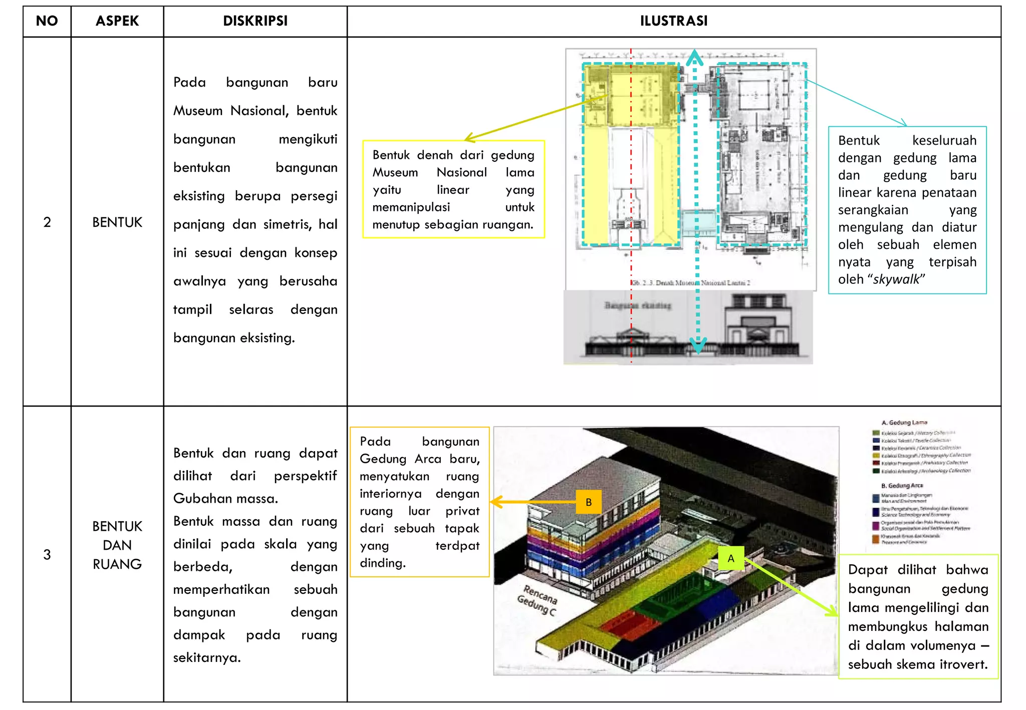 MUSEUM NASIONAL REPUBLIK INDONESIA | PDF