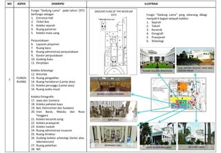 MUSEUM NASIONAL REPUBLIK INDONESIA | PDF