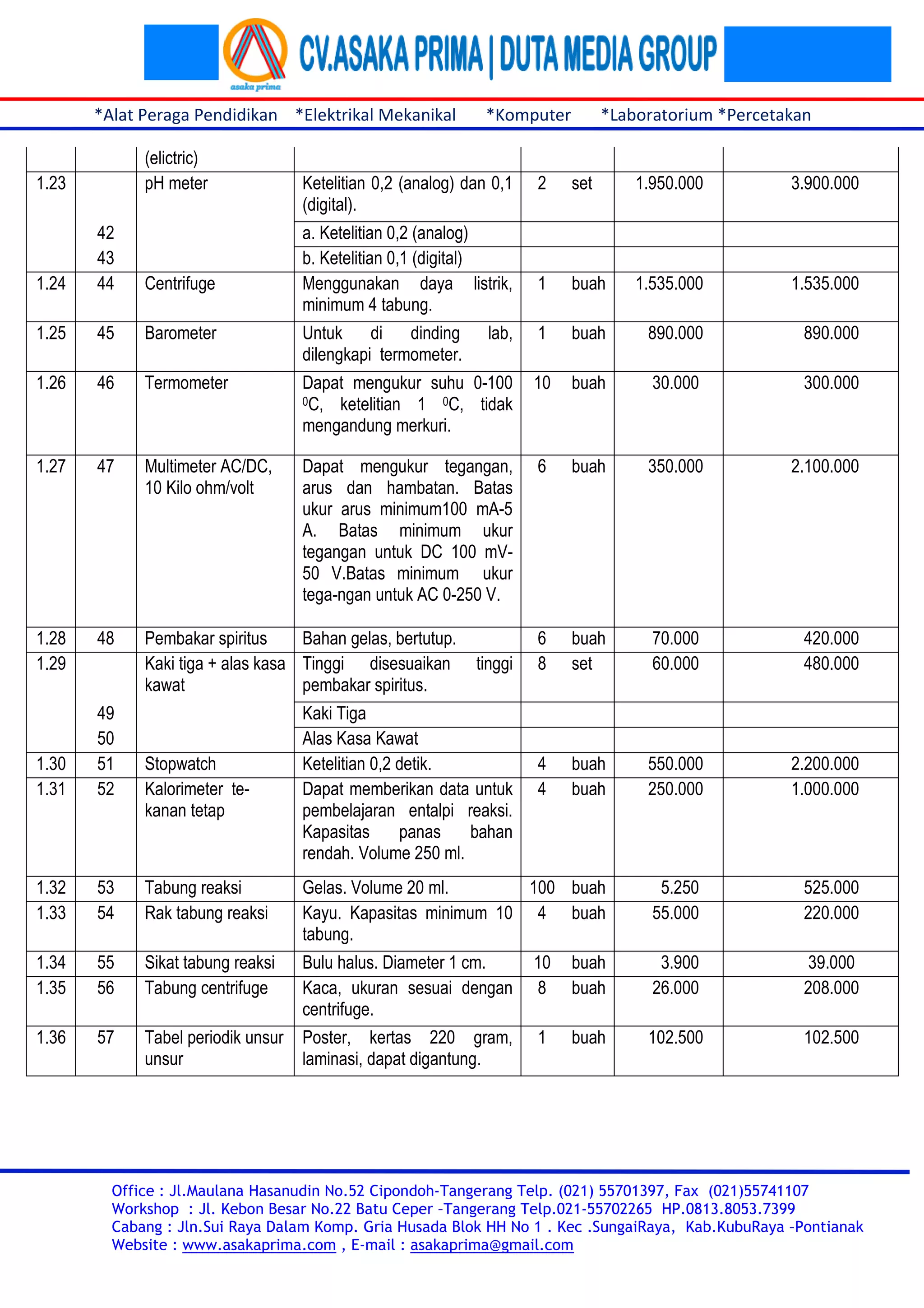 ALAT LABORATORIUM KIMIA APBD 2015 ~ Rab kimia sma apbd 2015 | PDF