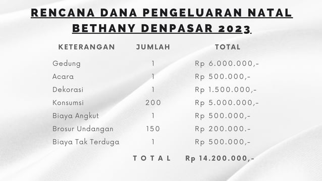contoh membuat anggaran event dan detail | PPT