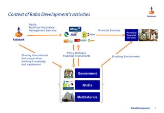 Introduction Rabo Development & RIAS | PPT