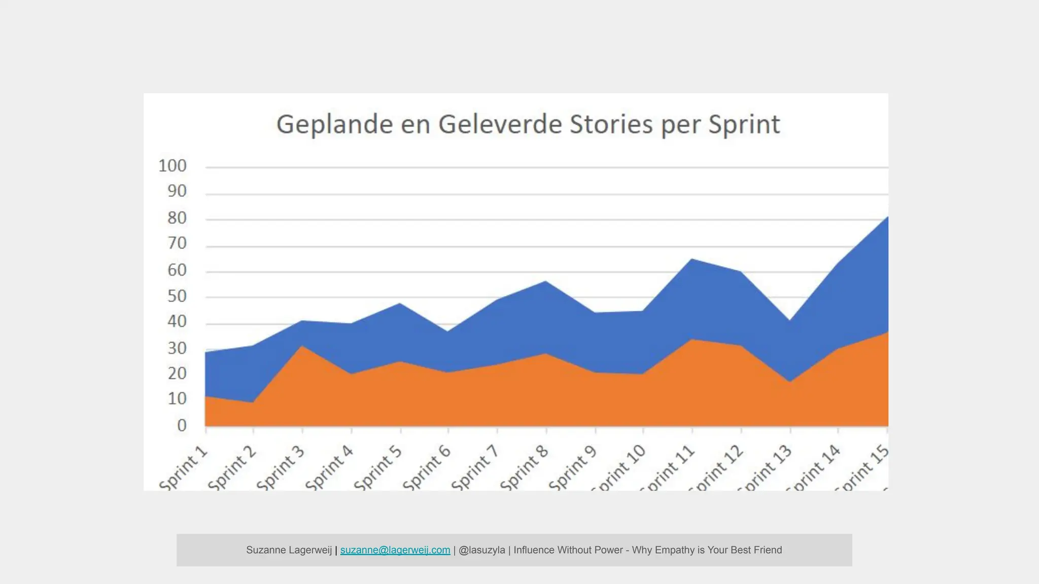 Influence Without Power - Why Empathy is Your Best Friend.pdf