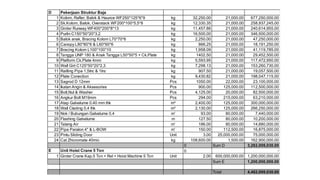 RAB PERPANhhhhhhhhhhhhJANGAN CFD III.pptx