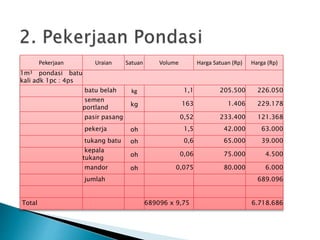 RAB PONDASI | PPTX