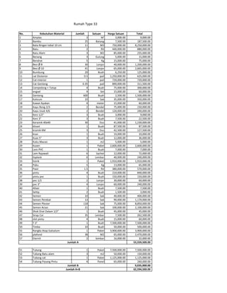 Contoh Rab rhr type 33 | PDF