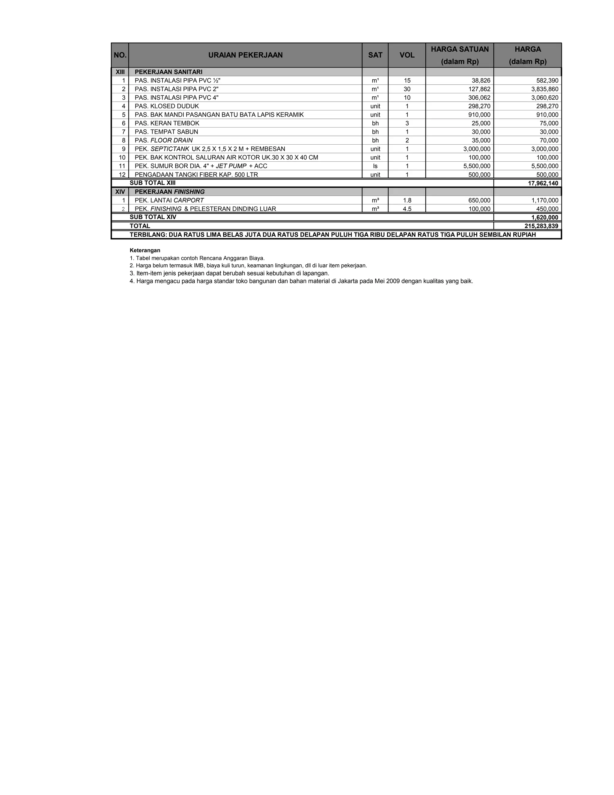 Rab rumah tinggal type 36 ls tanah 120 m | PDF