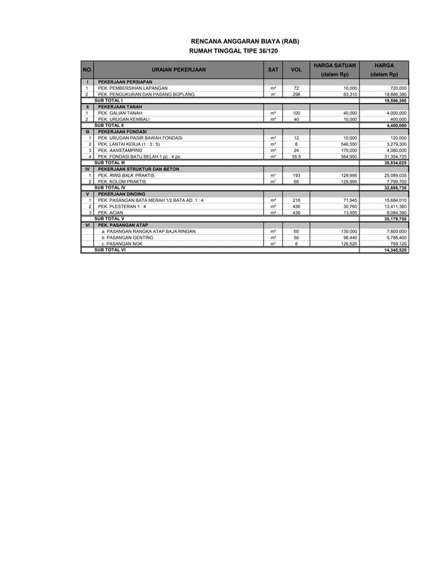 Rab rumah tinggal type 36 ls tanah 120 m