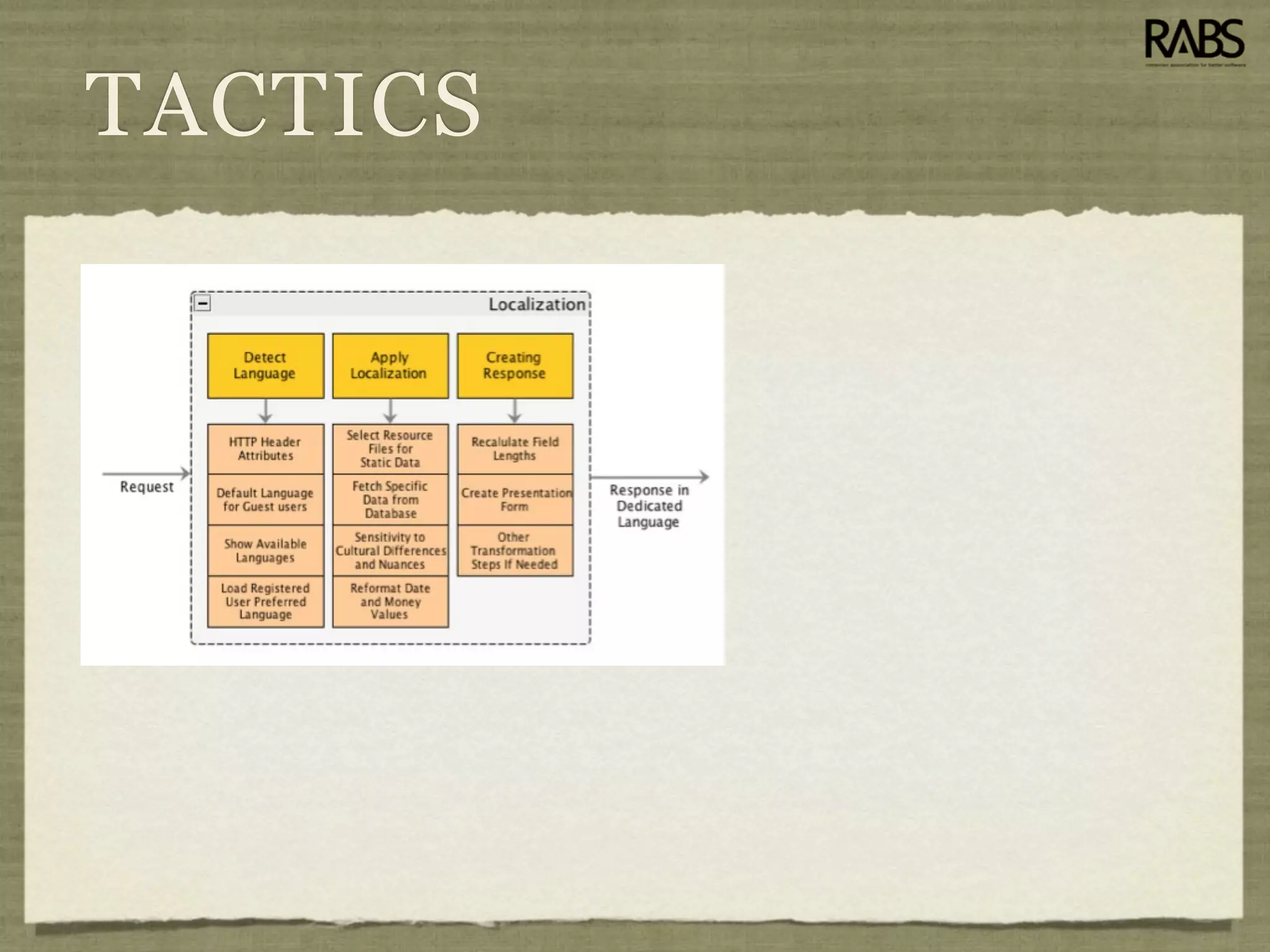 Workshop 12-05 – Crosscutting Architectural Concerns | KEY