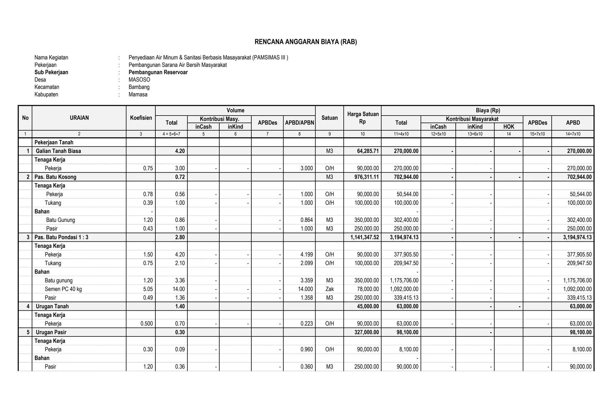 Rab teknik pamsimas iii | PDF