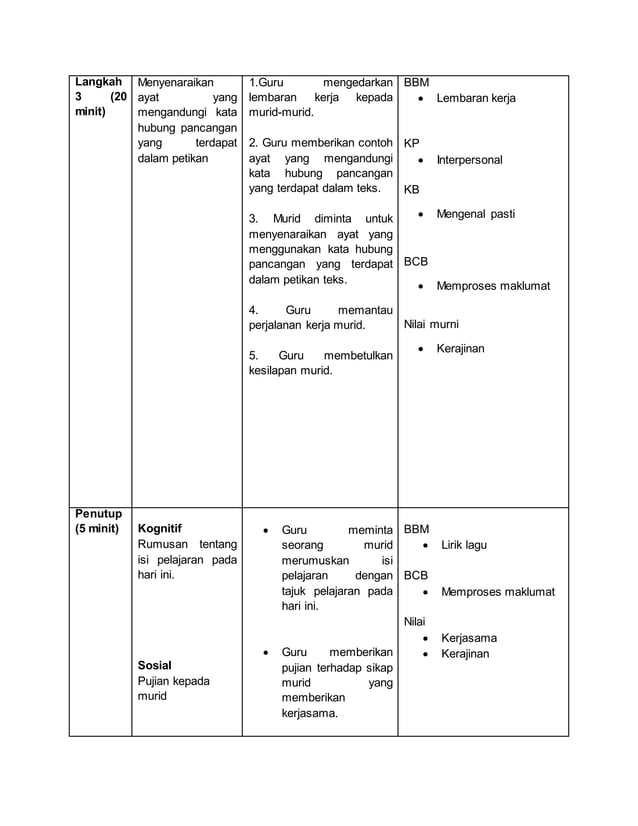 RPH BM Tahun 4 | PDF