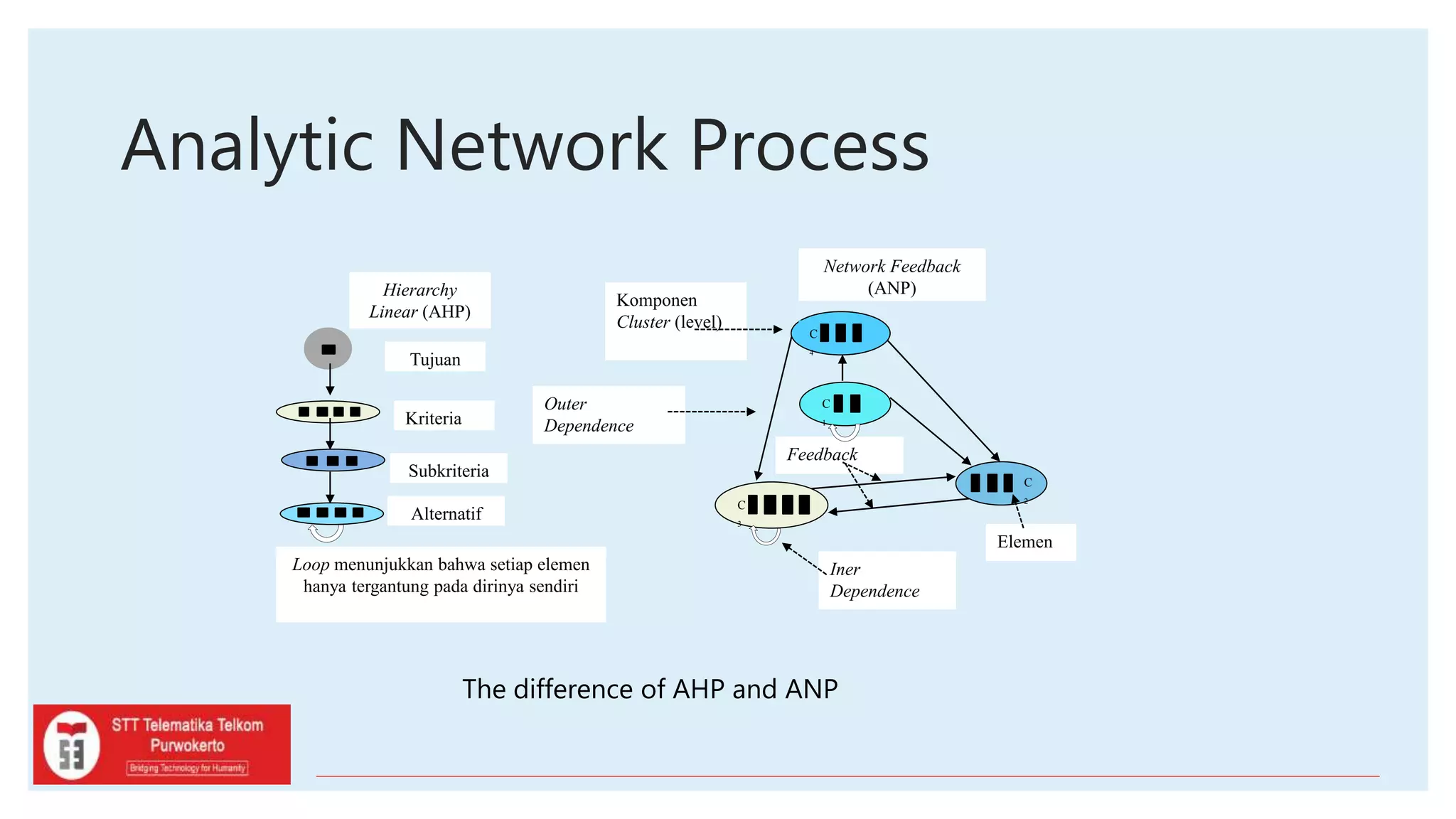 Seminar Proposal Tugas Akhir - SPK Pemilihan tema Tugas Akhir ...