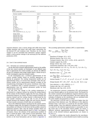 Rabu 1 reactor | PDF