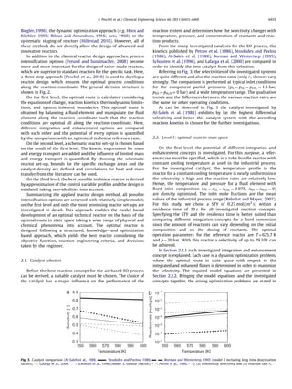 Rabu 1 reactor | PDF