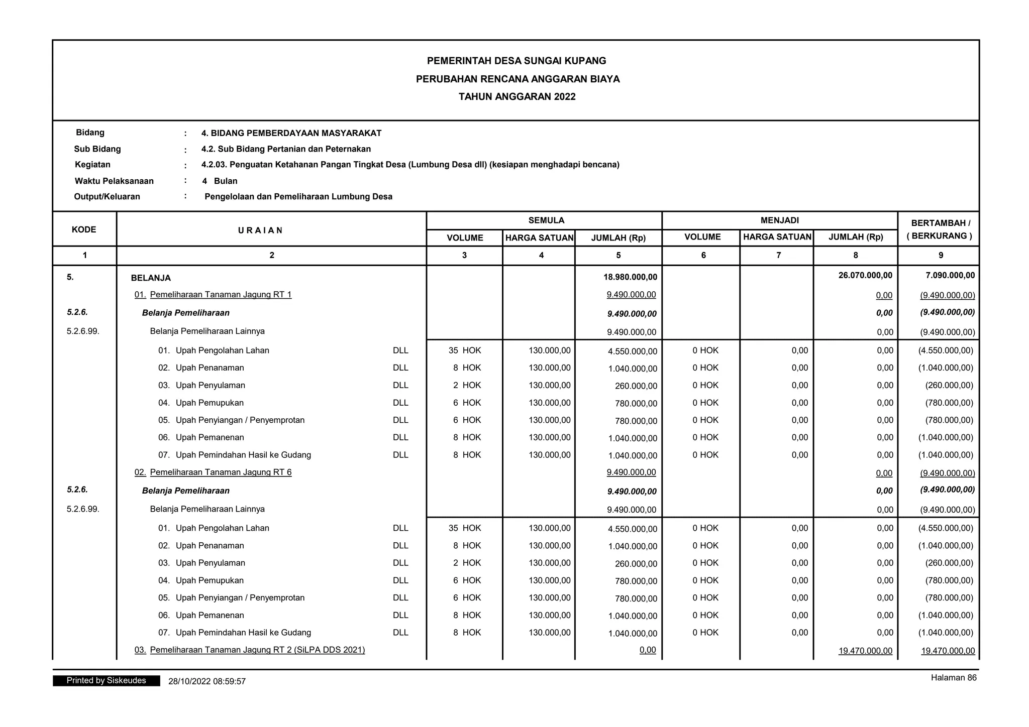 RAB Upah Pemeliharaan Jagung RT 2.pdf