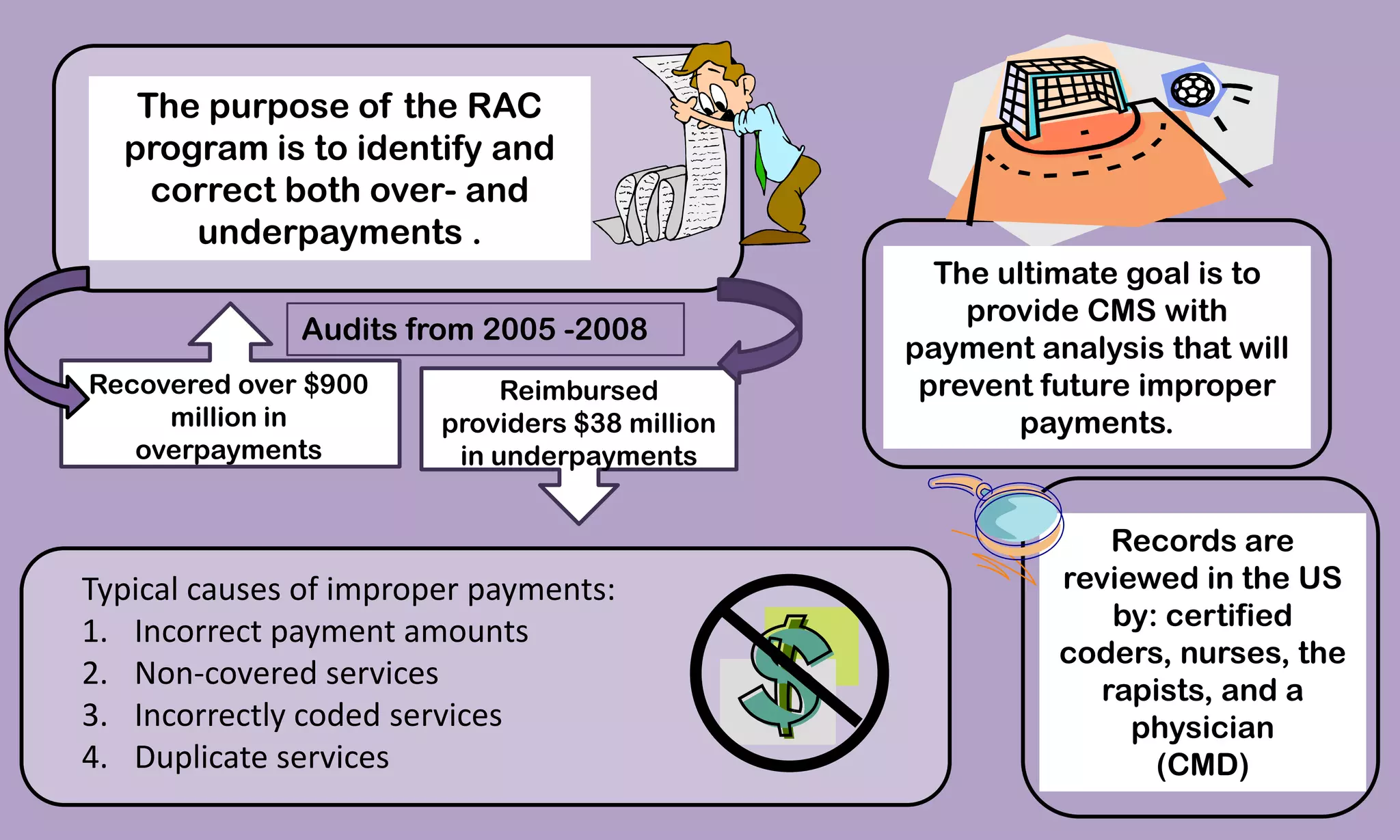 No Need to "RAC" Your Brain Over Medicare RAC Program | PPT